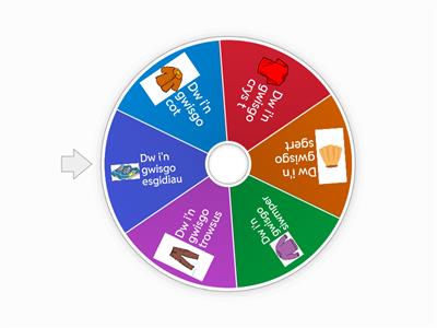 Beth wyt tin gwisgo - Teaching resources