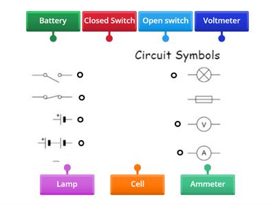 Electrical circuits - Teaching resources