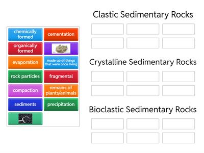 Sedimentary rocks - Teaching resources