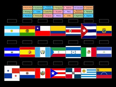 Países hispanohablantes - Teaching resources