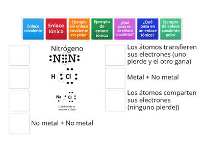 Enlaces quimicos - Recursos didácticos