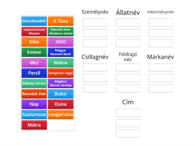 Helyesírás Tulajdonnevek - Tananyagok