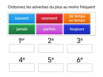 Anglais Adverbes de fréquence - Ressources pédagogiques