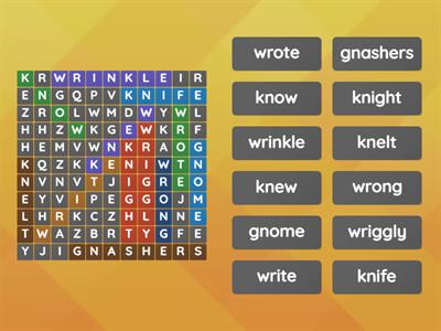 Kn gn - Teaching resources