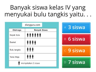 Diagram gambar dan batang - Sumber daya pengajaran