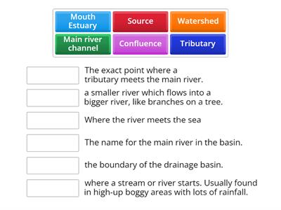 Drainage basin - Teaching resources