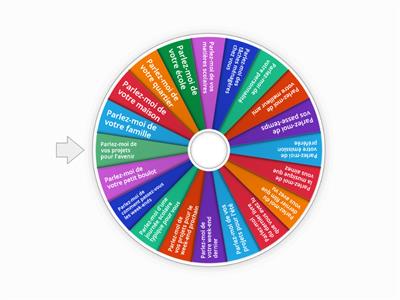 Irish Oral wheel - Teaching resources