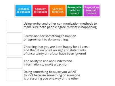 Consent care - Teaching resources