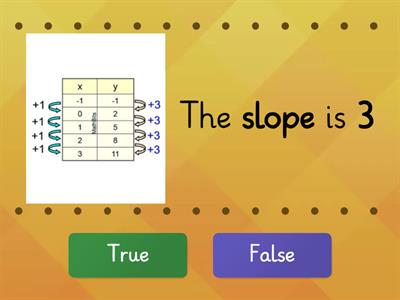 Relationships - Teaching resources