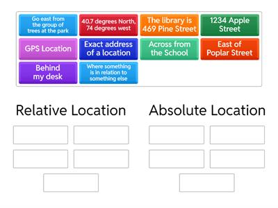Absolute and relative location - Teaching resources