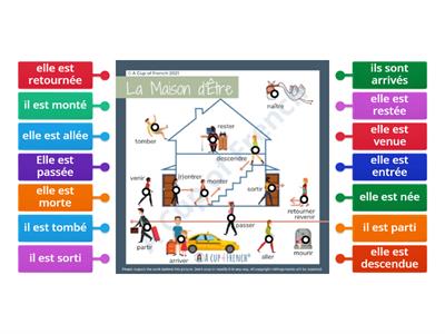 Passé composé avec être - Ressources pédagogiques