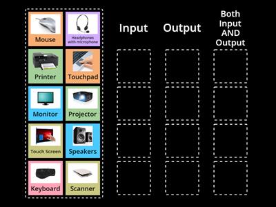 Input output - Teaching resources