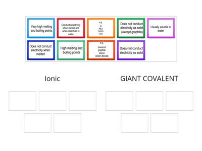 Giant covalent - Teaching resources