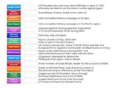 Ww2 leaders - Teaching resources