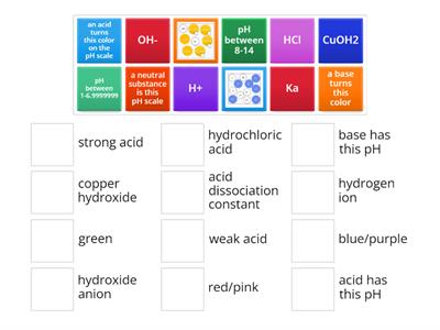 Naming acids and bases - Teaching resources