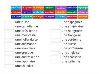 Les pays et les nationalités - Ressources pédagogiques