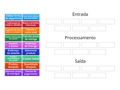 Algoritmo - Recursos de ensino