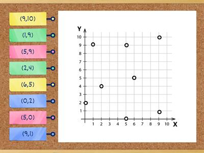 Coordinates - Teaching resources