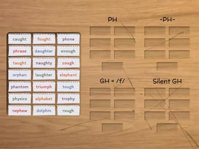 F sound ph gh ff - Teaching resources