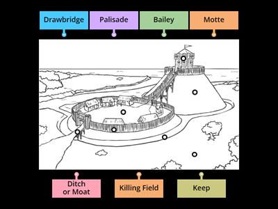 Motte and bailey castle - Teaching resources