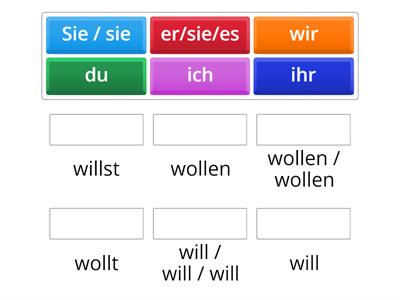 Wollen - Teaching resources