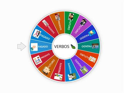 Verbos regulares - Recursos didácticos