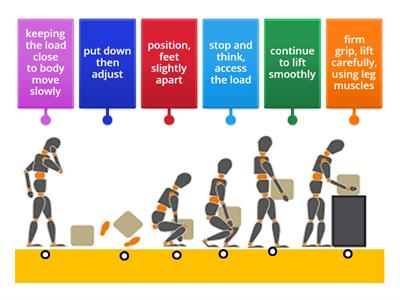 Manual handling - Teaching resources