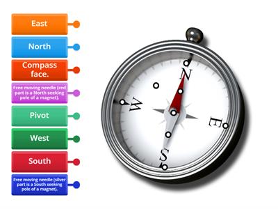 Compass label - Teaching resources