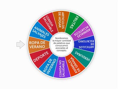 Rueda vocabulario - Recursos didácticos