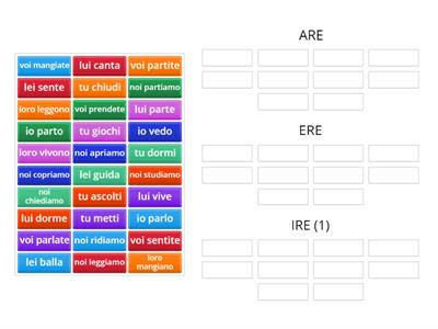 Verbo are ere ire - Risorse didattiche