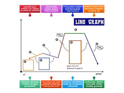 Line graphs - Teaching resources