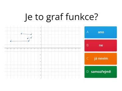 Grafy - Výukové zdroje