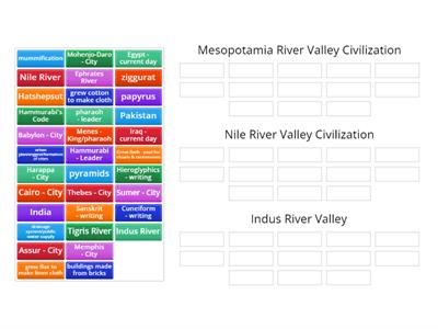Indus river valley - Teaching resources