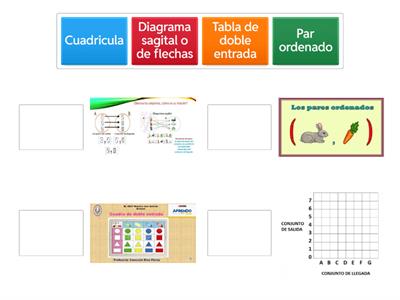 Conjunto de pares ordenados - Recursos didácticos