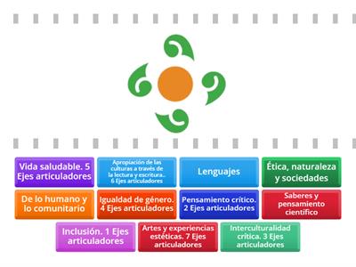 Ejes articuladores del plan de estudios 2022 - Recursos didácticos