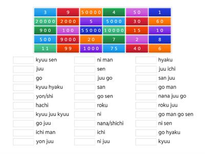 Japanese Family words - Teaching resources