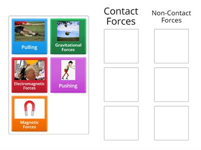 Forces non contact forces and contact forces - Recursos didácticos