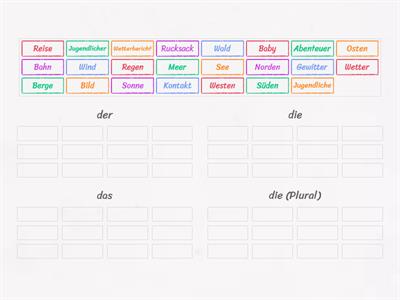 Deutsch Der die das a1 - Unterrichtsmaterialien
