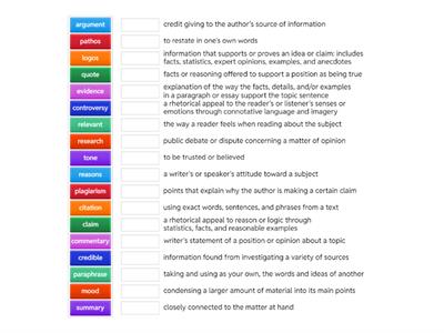 Argumentative essays - Teaching resources