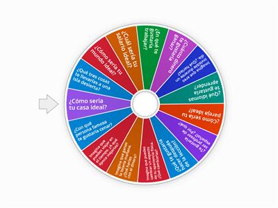 Español Condicional - Recursos didácticos