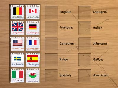 Les nationalités - Ressources pédagogiques