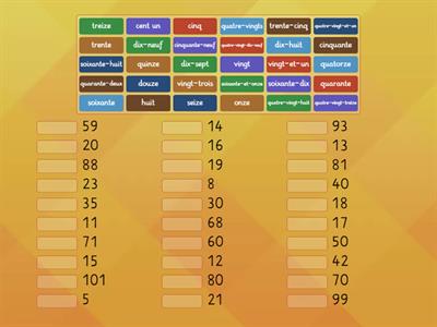 Les nombres - Ressources pédagogiques