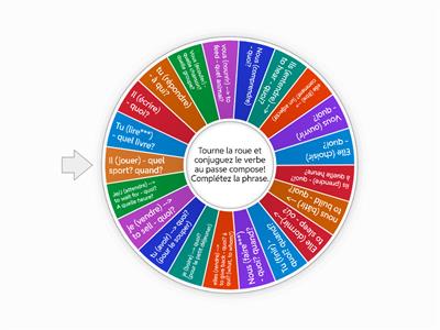 Le passé composé avec avoir - Ressources pédagogiques