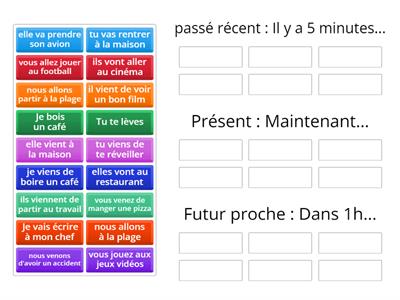 Futur proche et passé récent - Ressources pédagogiques