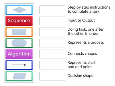 Flowcharts - Teaching resources
