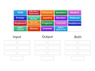 Input output - Teaching resources