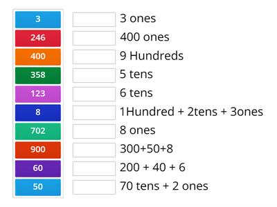 Place value grade 3 - Teaching resources