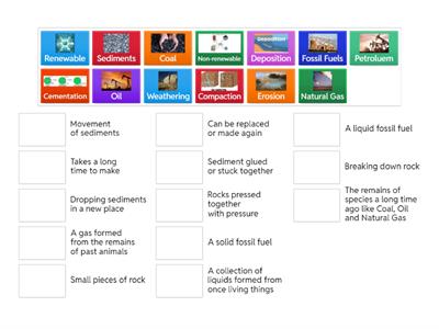 Fossil fuels - Teaching resources