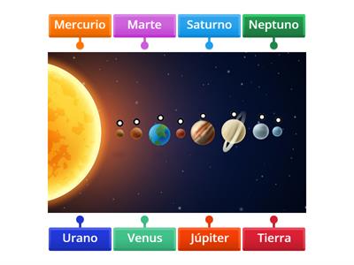 Planetas Del Sistema Solar Etiquetados En Orden Buscando En El Cielo: