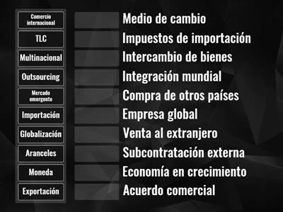 Universidad negocios internacionales - Recursos didácticos